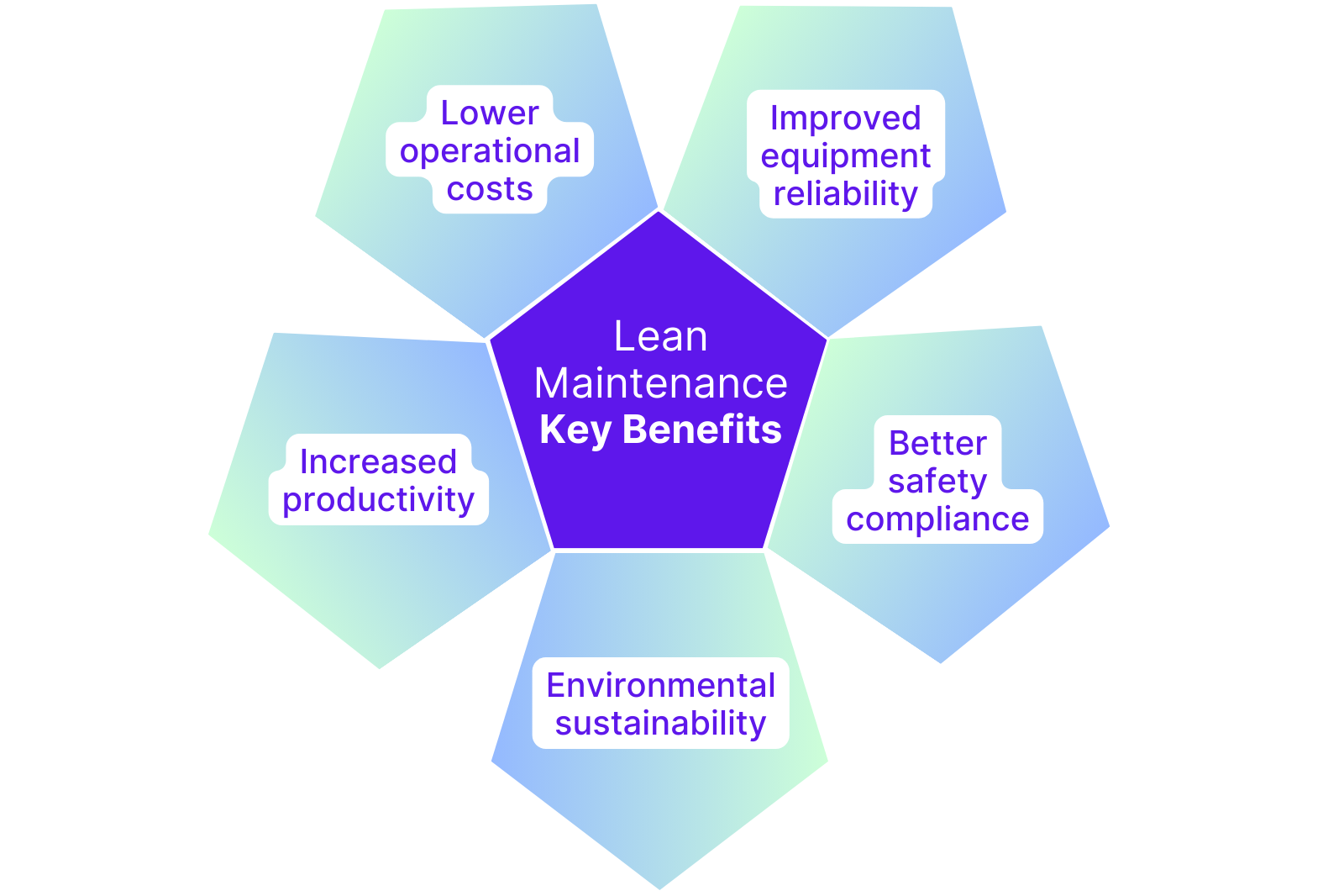 ‍How to Build a Lean Maintenance Strategy That Works - FieldEx